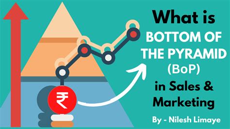What Is Bottom Of The Pyramid In Sales And Marketing