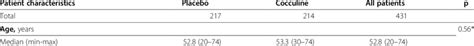 Patient Characteristic Download Table