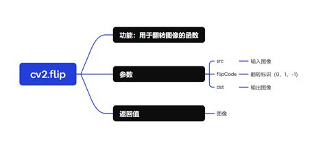 Opencv函数及练习题opencv题库 Csdn博客 Opencv函数及练习题opencv题库 Csdn博客