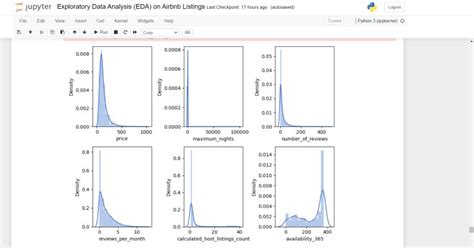 khan sahil on linkedin dataanalysis airbnb exploratoryanalysis datascience insights…