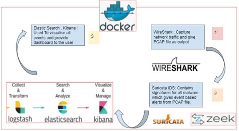 Intrusion Detection System For Home Networks Hari Pranav A