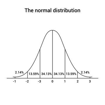 Im Genes De Gaussian Distribution Descubre Bancos De Fotos Ilustraciones Vectores Y V Deos