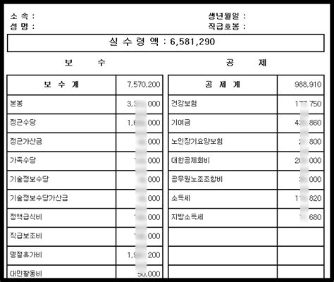 공무원 정근수당 가산금 찍힌 역대급 월급 명세서 네이버 블로그
