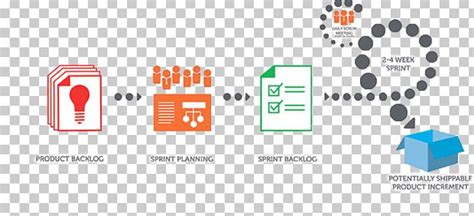 Scrum Sprint Agile Software Development Software Framework Png Clipart Agile Manifesto Logo