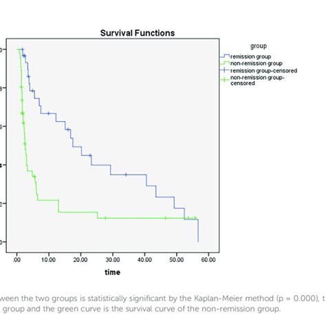 Differences In Three Phase Grayscale Histogram Parameter Difference Download Scientific Diagram