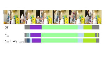 MS TCN Multi Stage Temporal Convolutional Network For Action