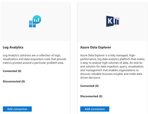 An Introduction To Microsoft Defender Easms Data Connections Functionality