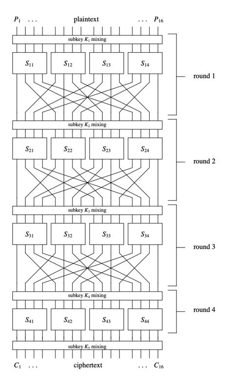 Github Hjzinzuccryptanalysis 密码学作业3：zuc算法的密码分析