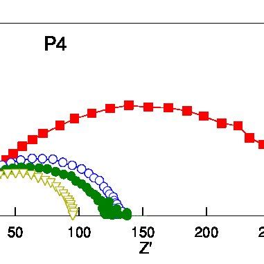 Nyquist Diagram For Mild Steel In 1 M HCl Solution In The Absence And