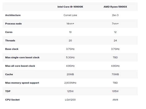 Intel Vs Amd Gaming War Takes New Direction After Ryzen Launch Channelnews