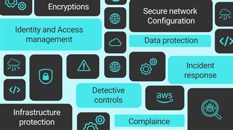AWS Security Pillars Safeguarding Your Cloud Infrastructure