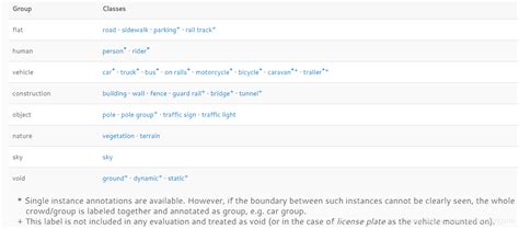 【语义分割】3、用mmsegmentation训练自己的分割数据集 Csdn博客