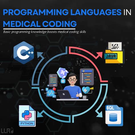 How To Become A Medical Coder Which Certification Is Best For Medical Coding Can I Become