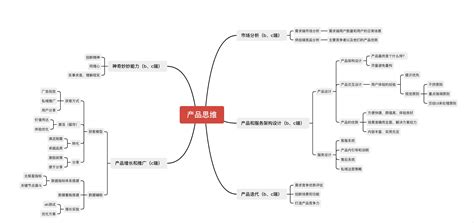 产品思维，到底是个什么玩意儿（一） 人人都是产品经理