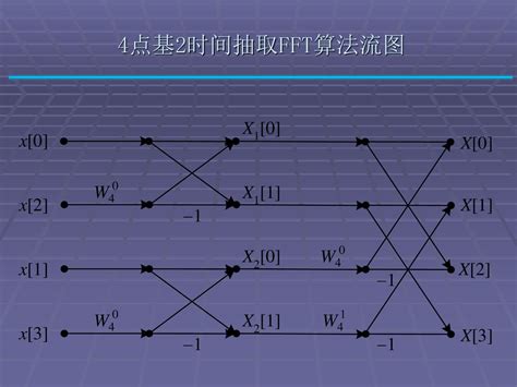 第4章 快速傅立叶变换 问题的提出 解决问题的思路与方法 基2时间抽取fft算法 基2时间抽取fft算法的计算复杂度 Ppt Download