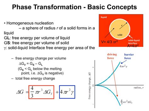 phase transformations in solids ppt