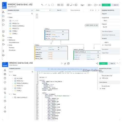 sqldbm datamodeling dataarchitecture dan galavan 19 comments