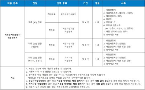 [전기용품] 적외선·자외선방사 피부관리기 네이버 블로그