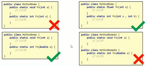 黑马程序员java基础入门（六）方法黑马程序员java方法有哪些 Csdn博客
