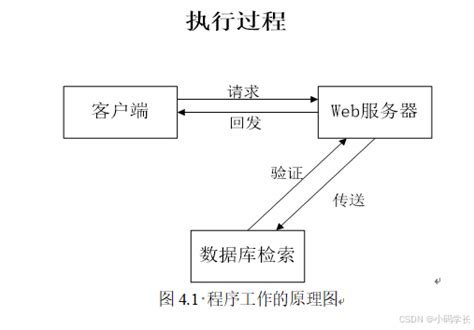 毕业论文管理系统设计与实现 代码 数据库 lw 毕业设计系统中没有管理员数据库表 csdn博客