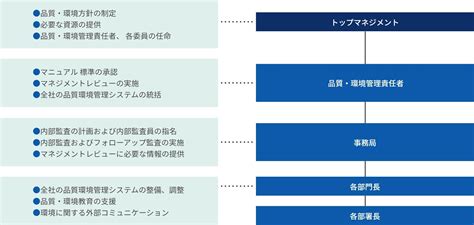 品質・環境方針／マネジメントシステム 株式会社テクノアソシエ