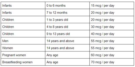Selenium Benefits Deficiency Food Sources And Side Effects