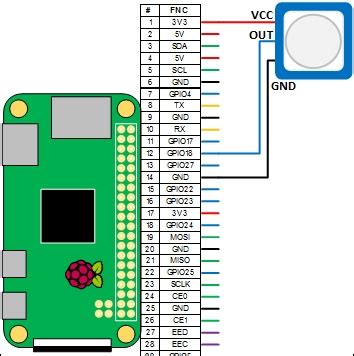 Raspberry Pi Zero Cookbook
