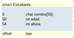 C Como Funciona La Herencia En C Aka Invalid
