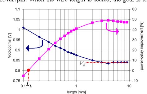 Figure 1 From Energy Efficient Fpga Interconnect Design Semantic Scholar