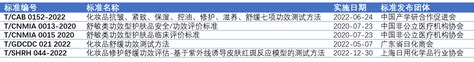 化妆品功效宣称（三）丨抗皱、紧致和舒缓的功效宣称评价 知乎