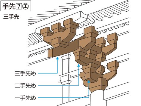 学科今話題の薬師寺東塔 ura410 ウラシドウ 物語