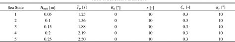 Figure 1 From Directional Spectrum Estimation For Sea States Generated By The Single Summation