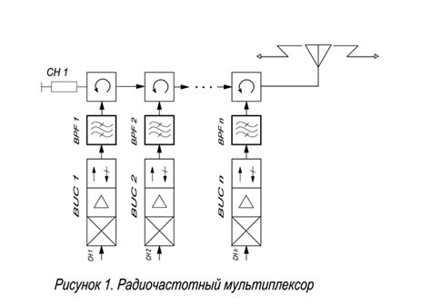 Base Station Architecture Supporting On Air Frequency Multiplexing Roks
