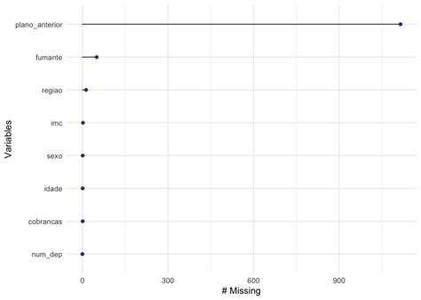 Capítulo Resumindo dados Ciência de Dados em R Módulo I
