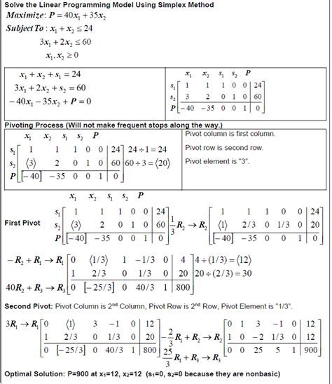 3 3c Examples Simplex Method Finite Math