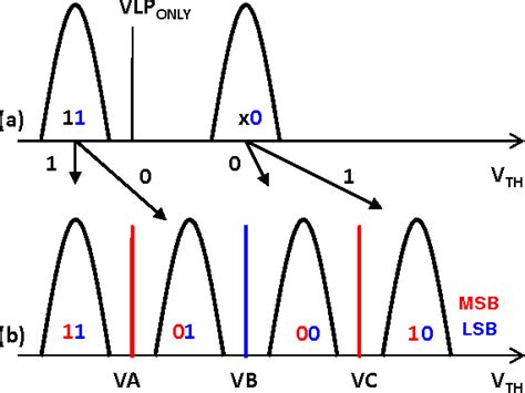 figure 2 from using adaptive read voltage thresholds to enhance the