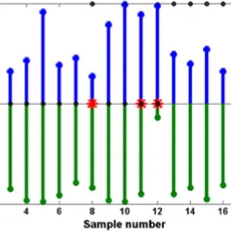 Visual Representation Of The Conformal Prediction Results Of The