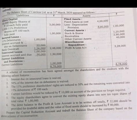 Pilved The Balance Sheet Of Careless Lid As StudyX