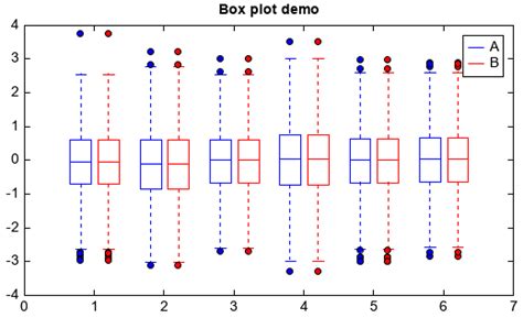 数据分布图 — Meteoinfo 36 Documentation