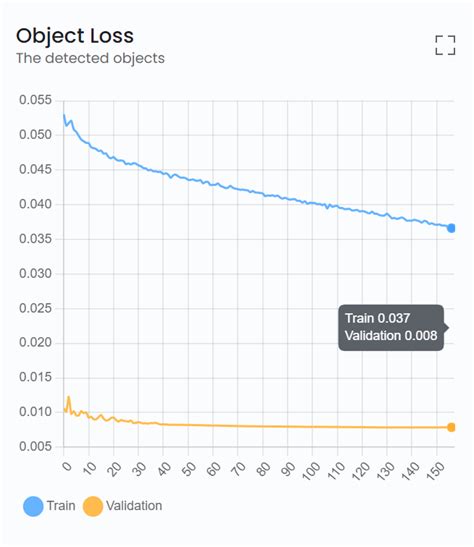 Model Results Understanding · Issue 85 · Ultralyticshub · Github