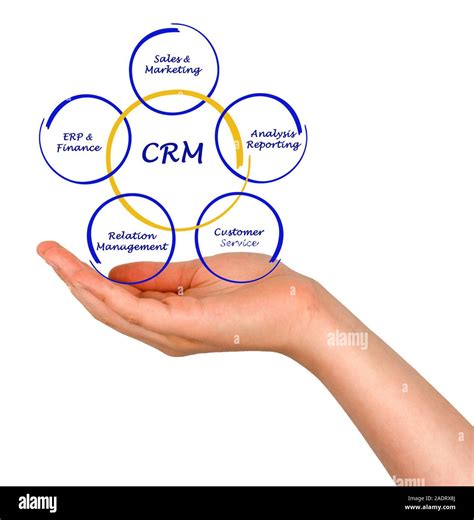 Crm Reporting Hi Res Stock Photography And Images Alamy