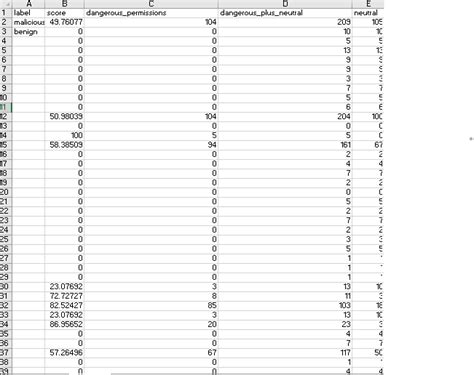 excel j48 analysis with weka stack overflow