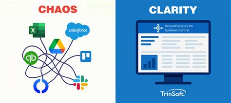 How Many Systems Are Too Many Turning Chaos Into Clarity Erp Software Blog