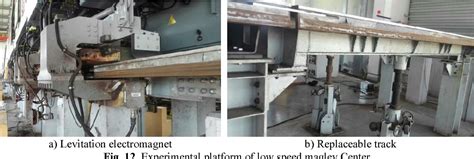 Figure 1 From Nonlinear Dynamic Analysis On Maglev Train System With