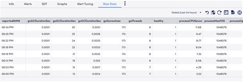 Kubernetes Scheduler Monitoring Logicmonitor