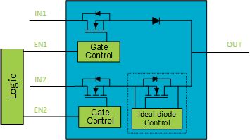 Power MUX Safely And Easily Controlling The Switching Between Different Power Sources