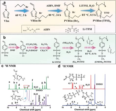 Synthesis And Characterization Of Two Polyionic Liquids A Synthetic Download Scientific