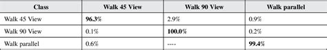Table 6 From A Machine Learning Method With Threshold Based Parallel