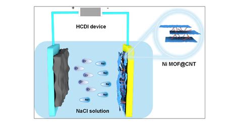 Enhanced Interfacial Charge Transport Of Ni Metal Organic Framework Nanosheets Interconnected By