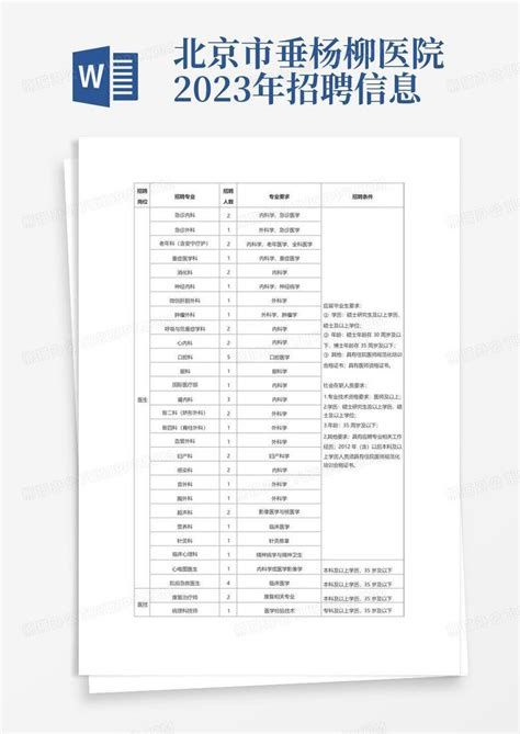 北京市垂杨柳医院2023年招聘信息word模板下载编号qjwzeodz熊猫办公
